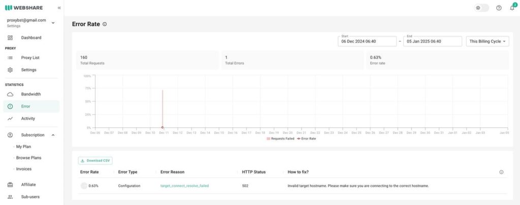 Webshare Proxy Provider Review: Free and Premium Proxy Options