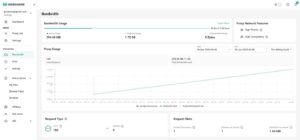 Webshare Proxy Provider Review: Free and Premium Proxy Options